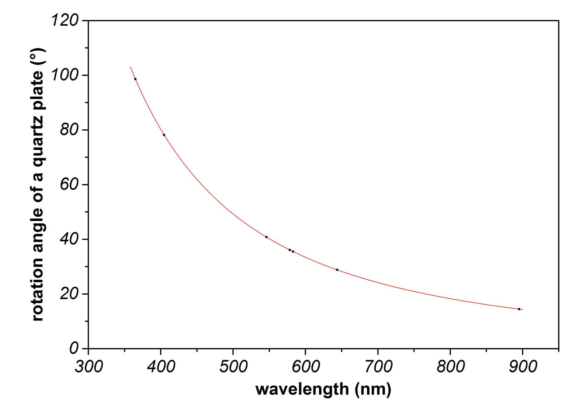 Application Consulting | SCHMIDT + HAENSCH